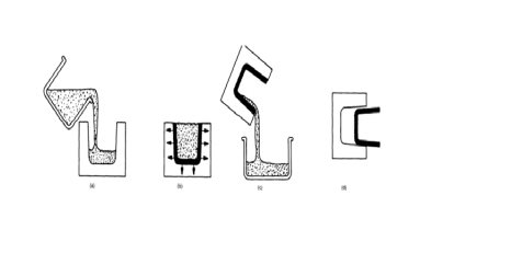 Manufactura - Proceso de Colado de materiales poliméricos on emaze