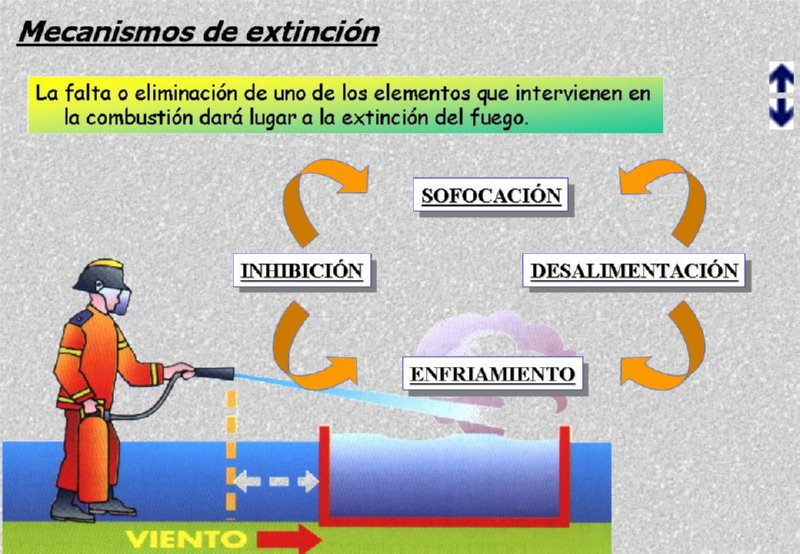 PLANES DE EMERGENCIA on emaze