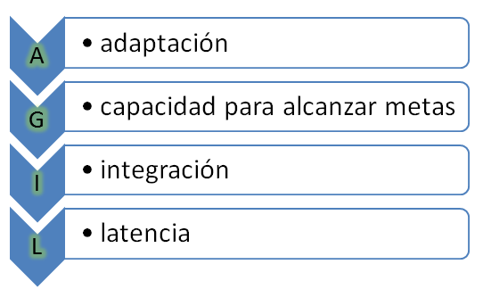 Estructural funcionalismo de Parsons on emaze