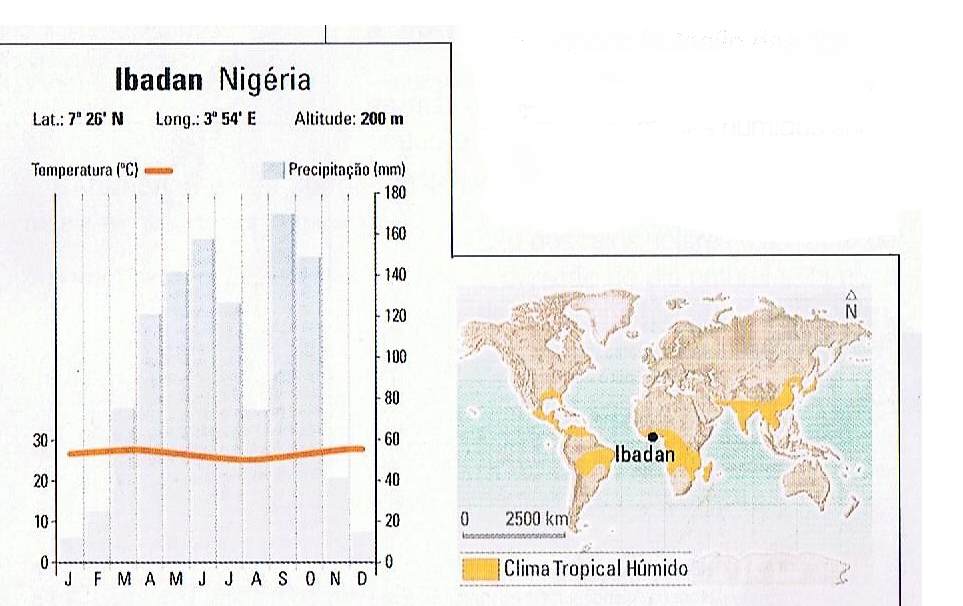 Clima Quente - Tropical Húmido on emaze