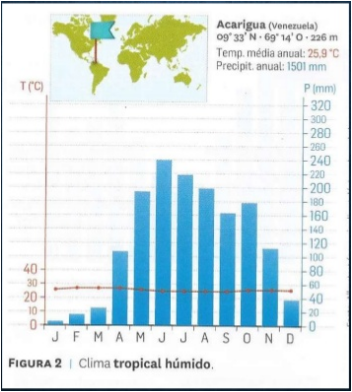 Clima Quente - Tropical Húmido on emaze
