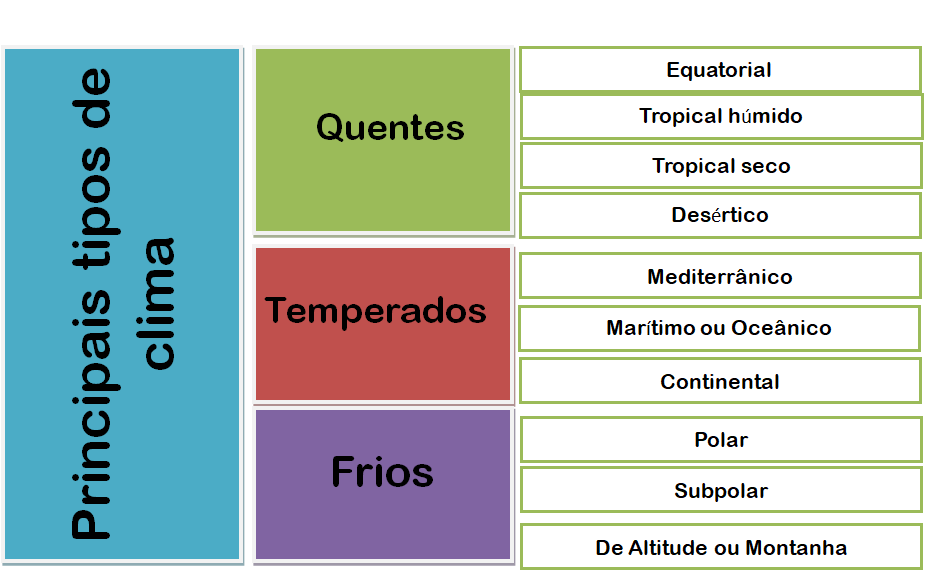 Clima Quente - Tropical Húmido on emaze