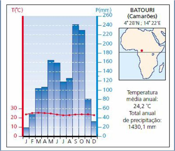 Clima Quente - Tropical Húmido on emaze