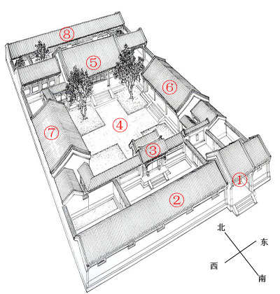 Beijing siheyuan on emaze