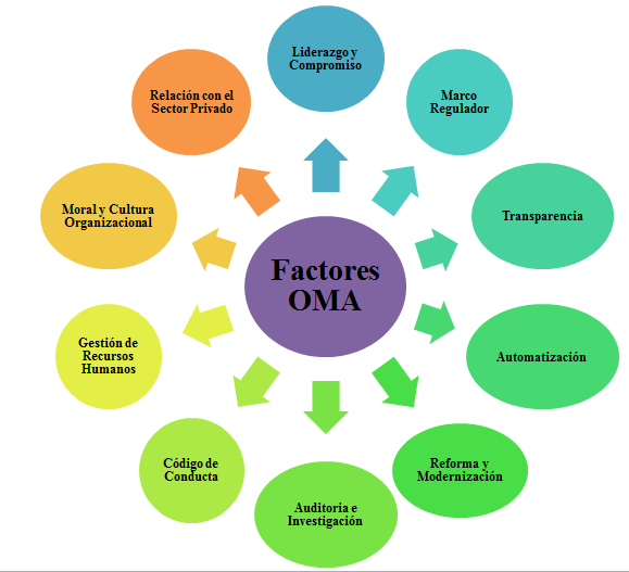 OMA at emaze Presentation