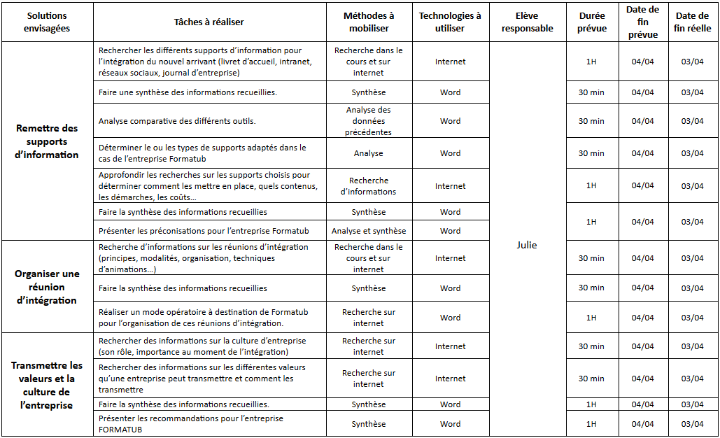 PROJET at emaze Presentation