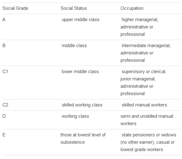 Audience and Instutions on emaze