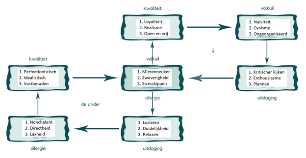 Jezelf als instrument on emaze