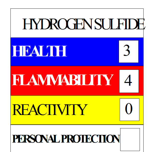 H2S Awareness on emaze