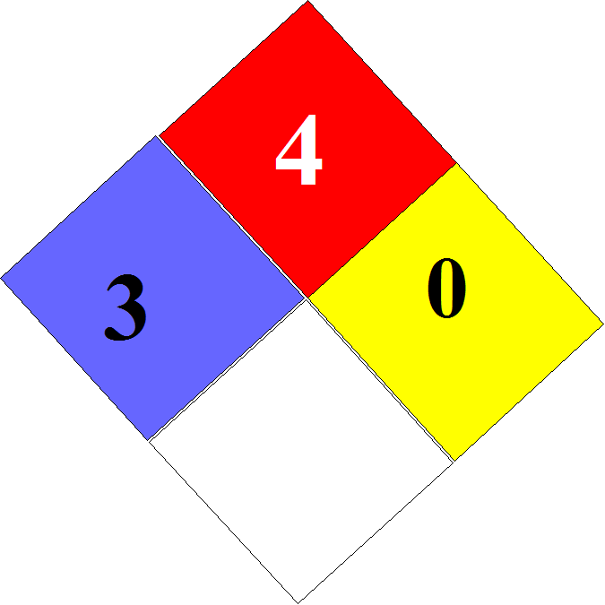 H2S Awareness on emaze