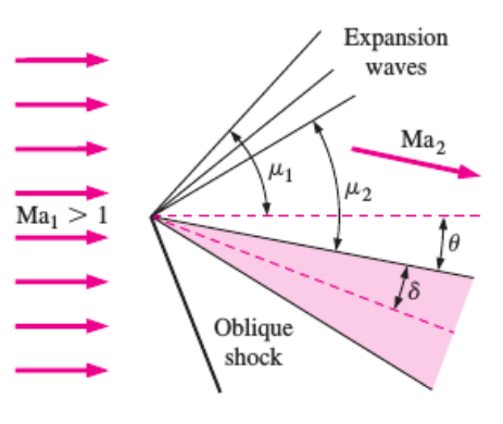 Normal Shock waves at emaze Presentation