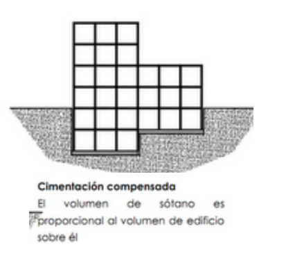 Cimentación Por Sustitucion On Emaze