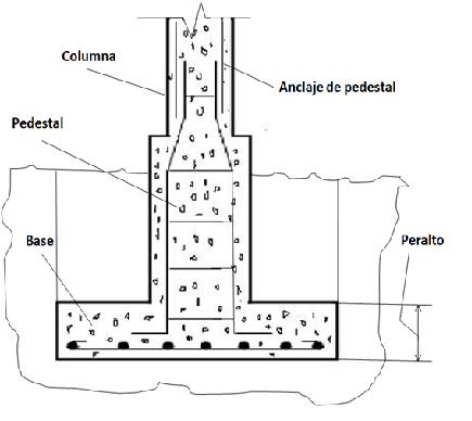 Cimentación Por Sustitucion On Emaze