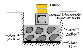 Cimentación por sustitucion on emaze