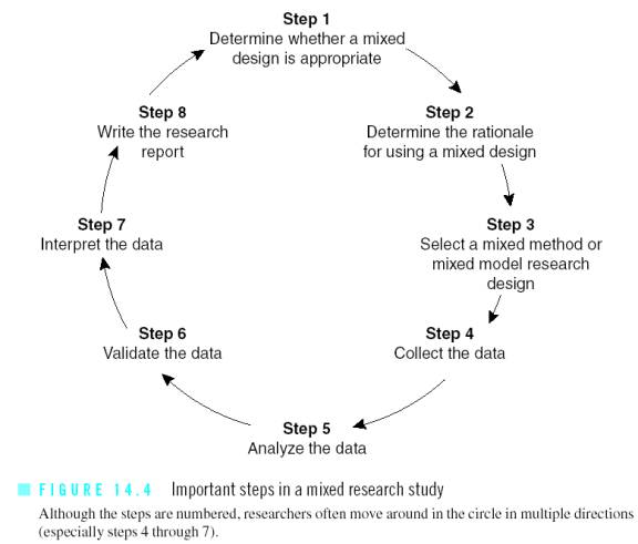 Mixed Methods at emaze Presentation