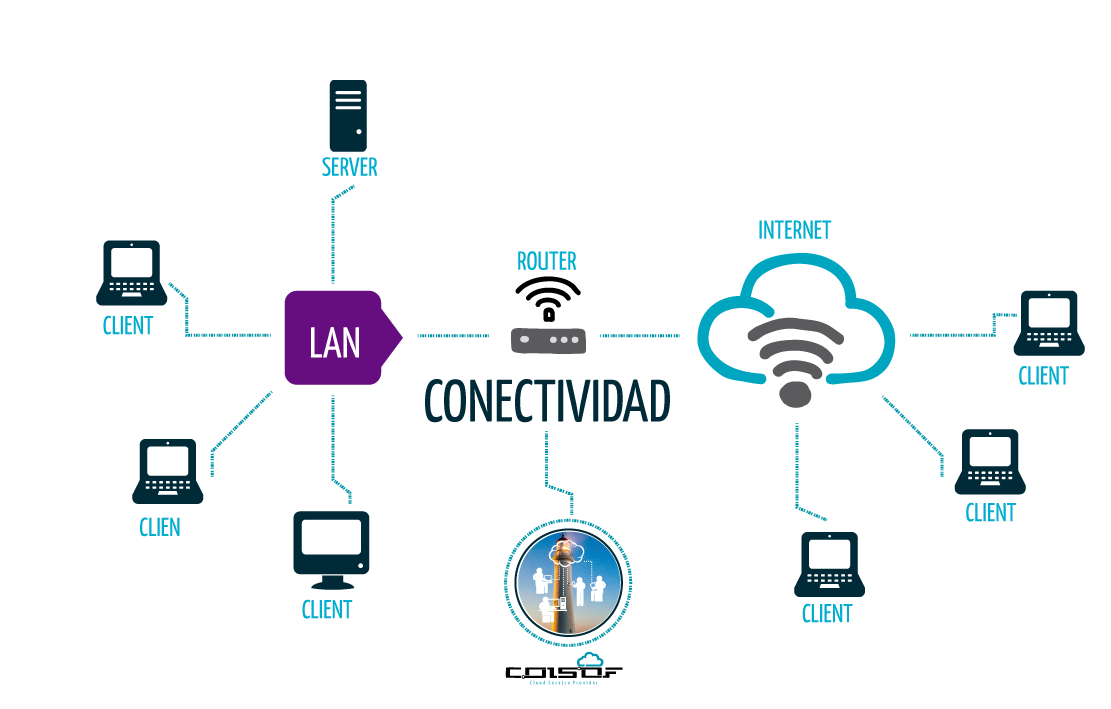 Conectividad at emaze Presentation