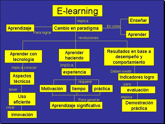 Elearning at emaze Presentation