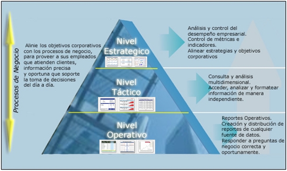 NIVEL TÁCTICO Y OPERATIVO at emaze Presentation