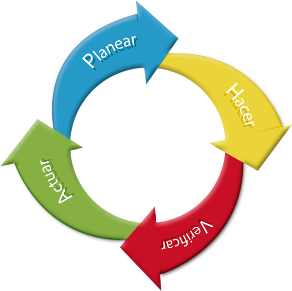 ciclo de demong on emaze