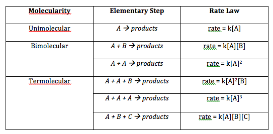 Chemical Kinetics seniors 2016 madar on emaze