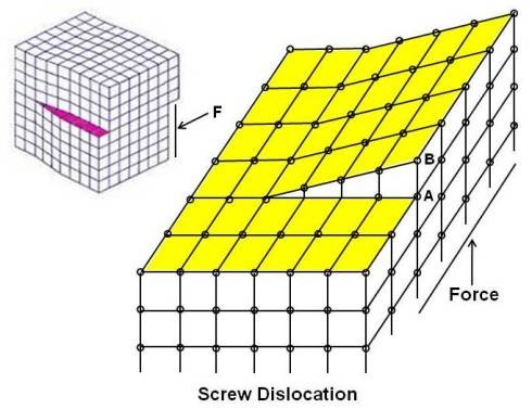 screw dislocation on emaze
