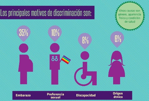 diversidad y multiculturalidad at emaze Presentation