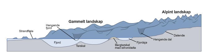 Presentation Name on emaze