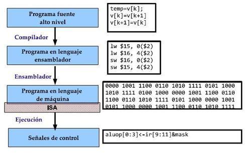 Lenguajes de Programacion at emaze Presentation
