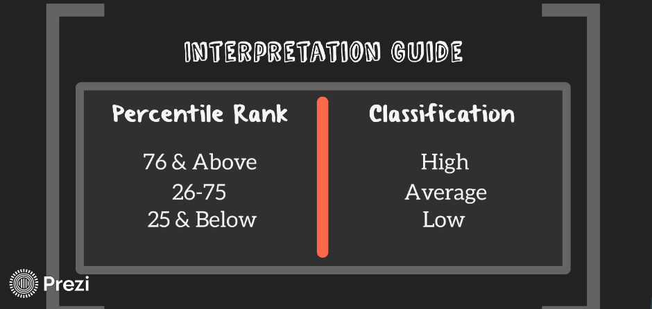 FILIPINO WORK VALUES SCALE at emaze Presentation