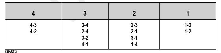 Achievement Based Grading on emaze