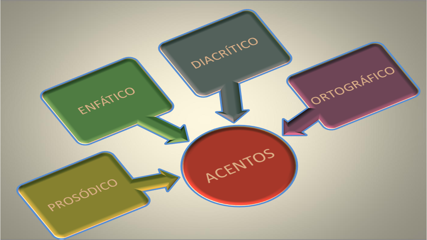 ACENTOS at emaze Presentation