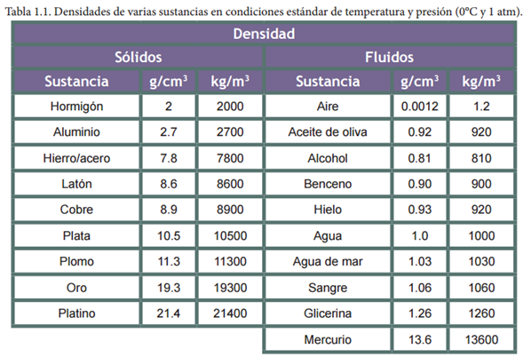 S4 BQI FISICA II_ACT.02_CONTENIDO: DENSIDAD on emaze
