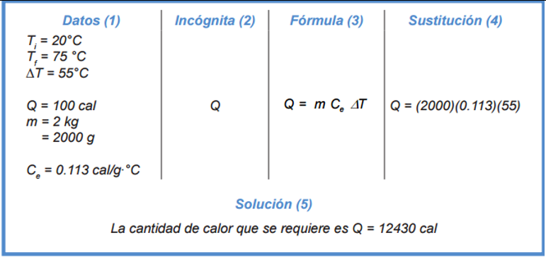 S10BII FÍSICA II_ACT. 02_LECTURA CALOR ESPECIFICO on emaze