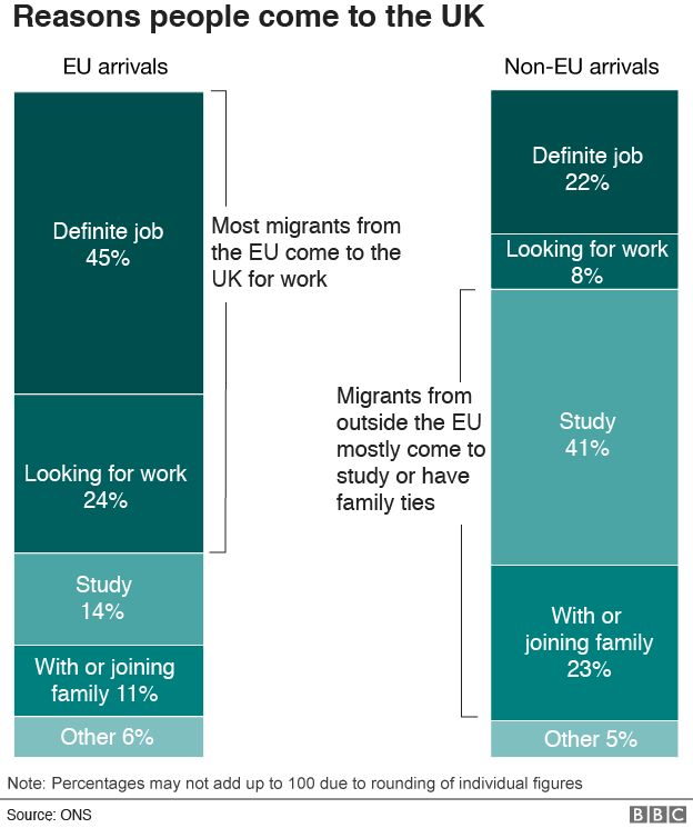 Brexit's Effect on the Labor Market in the UK at emaze Presentation