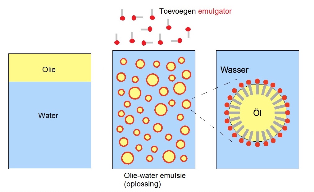 emulsi at emaze Presentation