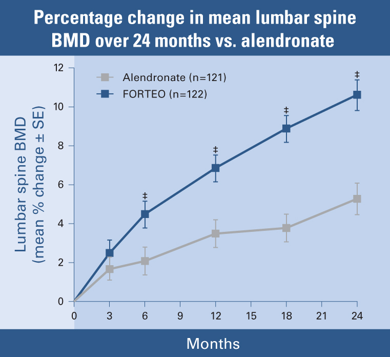 Forteo 1 at emaze Presentation
