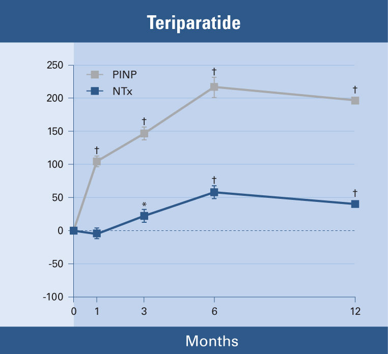Forteo 1 at emaze Presentation