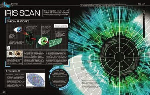 RETINA OR IRIS on emaze