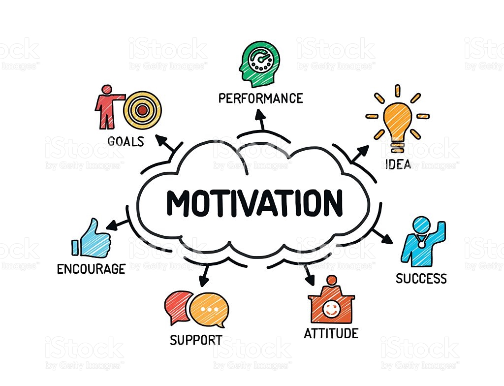 Motivation and Habits on emaze