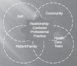 Quality Caring Theory on emaze