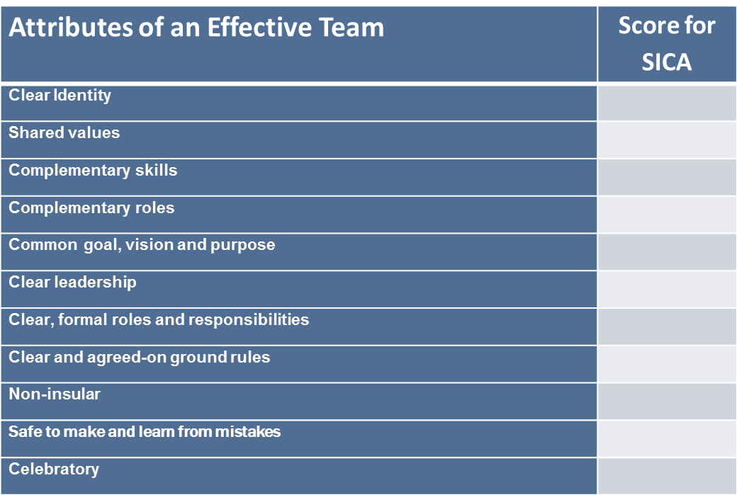 Team Effectiveness.pptx at emaze Presentation