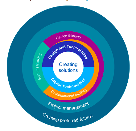 Task Design at emaze Presentation