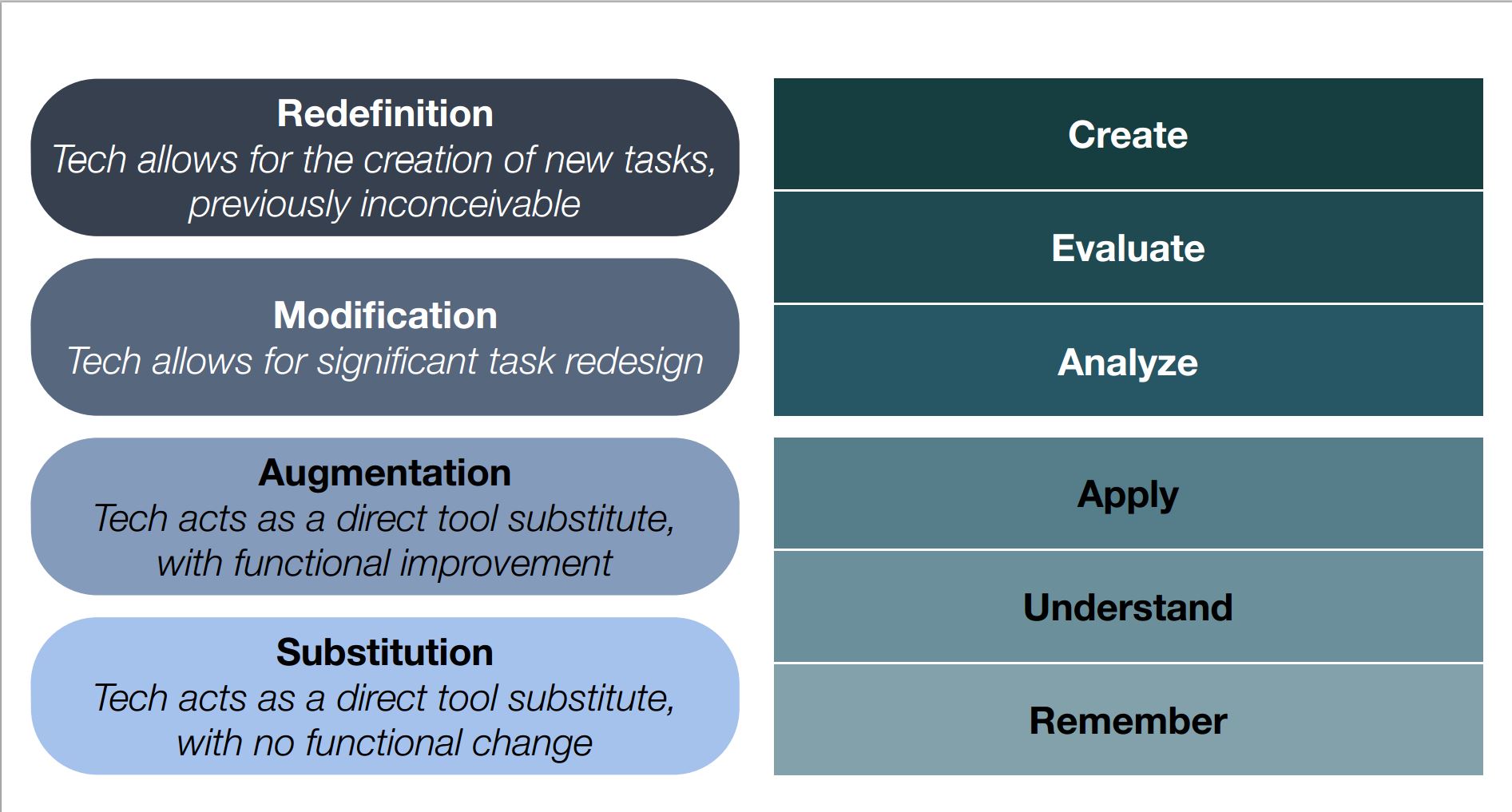 Task Design at emaze Presentation