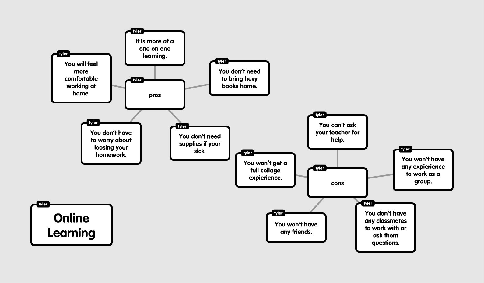 Online Learning On Emaze online-learning-on-emaze