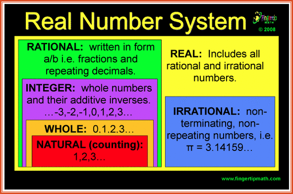 Number Systems on emaze