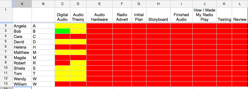 Spreadsheet Test on emaze
