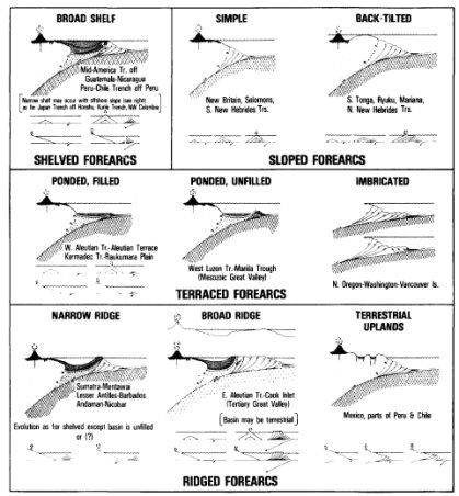 Intra Arc Relations at emaze Presentation