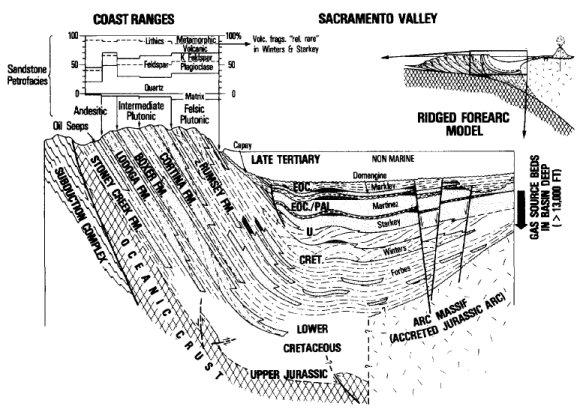 Intra Arc Relations at emaze Presentation