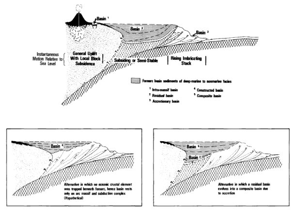 Intra Arc Relations at emaze Presentation