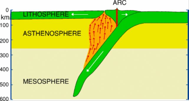 Intra Arc Relations at emaze Presentation